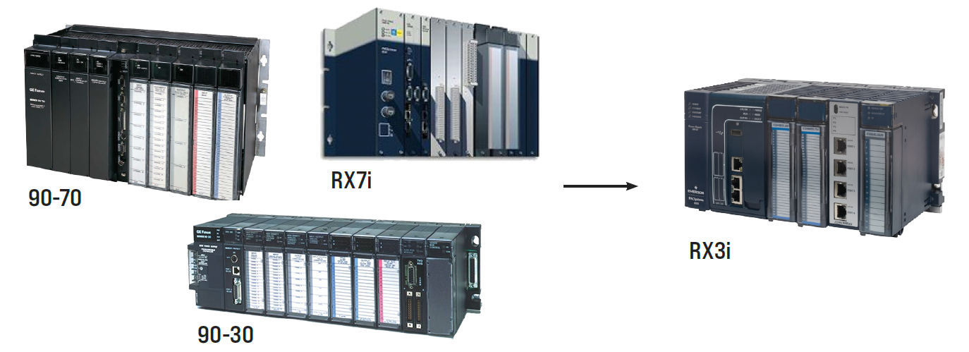 Emerson PLC Migrations
